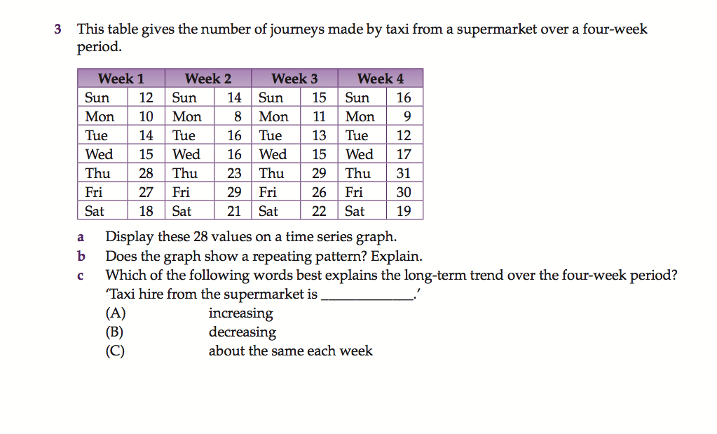 9M2MAT22: Time- Series Graph | MHOL